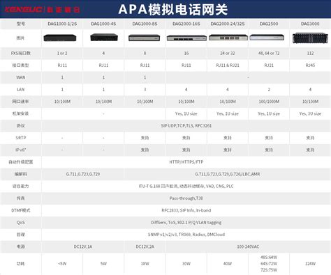 Ata 模拟电话适配器模拟电话网关） 科能融合通信