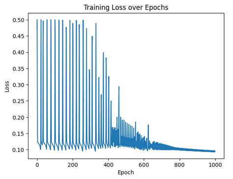 Pytorch Ones Method For Efficient Tensor Initialization In Deep