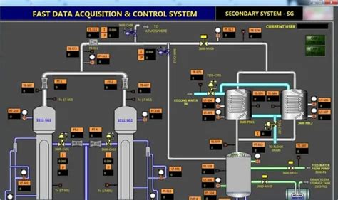 Plc Scada System Automation Applications At ₹ 200000 In Pimpri