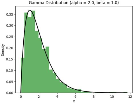 ml 系列：第 27 节 连续概率分布（gamma分布） csdn博客