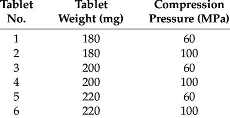 Variations In The Compression Download Scientific Diagram