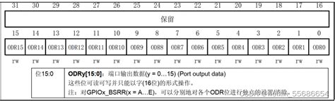 stm32的crl crh odr brr bsrr寄存器（逐句解析） csdn博客