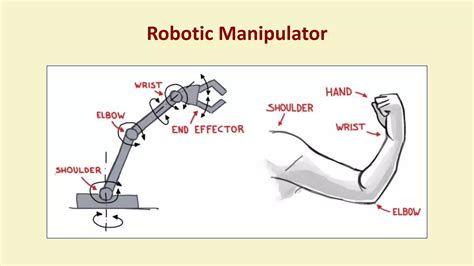 Robotics Ppt 1pptx