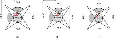 Figure 7 From A Multi Sensor Fusion Approach Based On Pir And