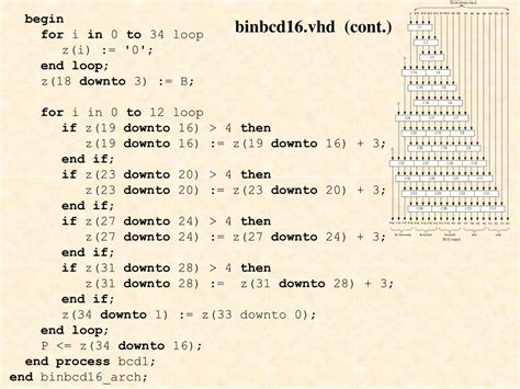 PPT Binary To BCD Converter PowerPoint Presentation Free Download ID 6611293