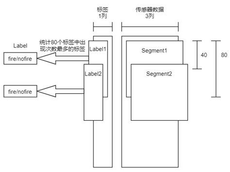 github kaiwenup fire detection 1dcnn 基于1d cnn的火灾检测模型