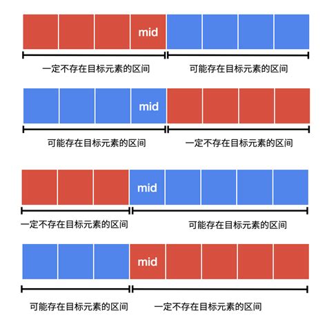 二分查找 二分查找整数 《学习笔记》 极客文档