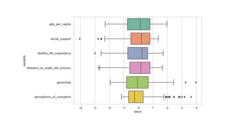 parsing html and applying unsupervised machine learning part 2