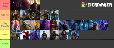 MCU Power Ranking Tier List Community Rankings TierMaker
