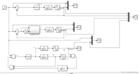 Matlab Simulink 温度控制时延系统 模糊pid和smith控制51cto博客模糊pid控制simulink仿真
