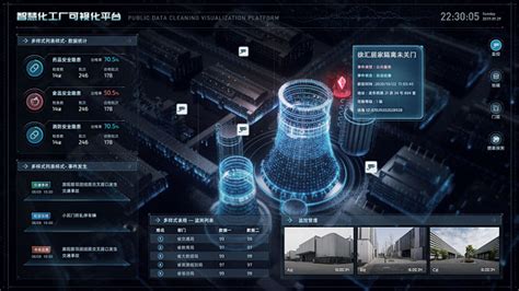 大屏数据展示 数据列表 数据可视化 表格元素设计