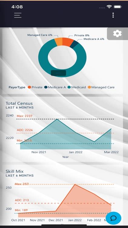 Data Iq Business Intelligence By Data Iq By Covr
