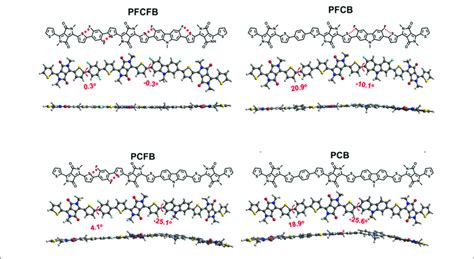 Optimized Chemical Geometries Of The Simplified Repeating Units Using Download Scientific