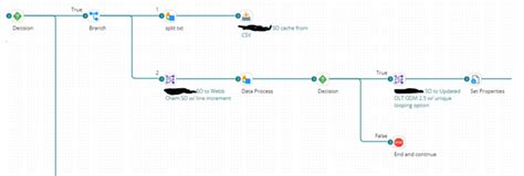 Question How To Insert 1 Sales Order With Multiple Product Lines From A Flat File Into One Xml