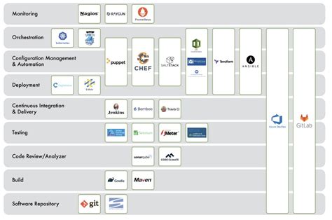 10分钟了解常见的devops工具kubernetes中文社区