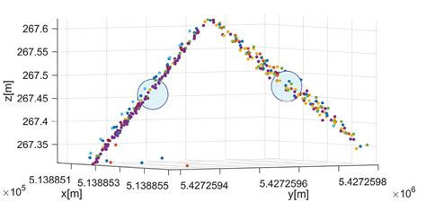 Uav Point Clouds At Millimeter Accuracy Lidar Magazine