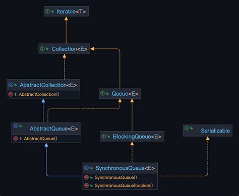 对比分析LinkedBlockingQueue和SynchronousQueue-CSDN博客