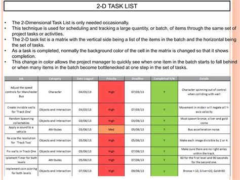 Project Planning And Scheduling Techniques Pptx Computer Software