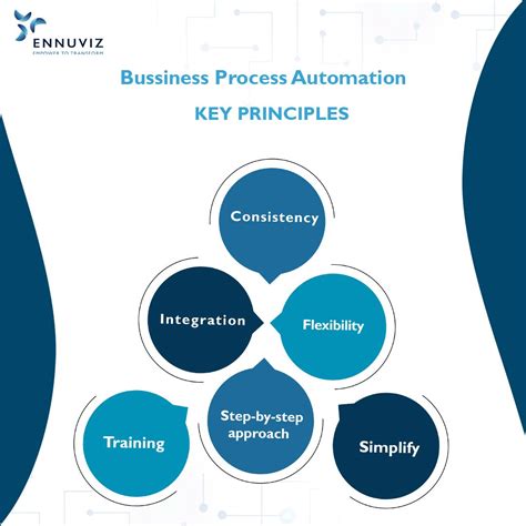 Businessprocessautomation Processautomation Automation Business