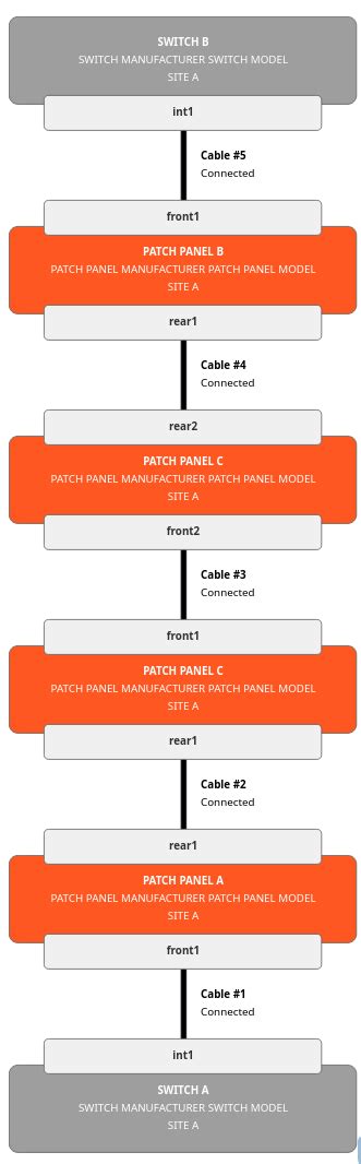 trace splits 1 1 connections using front port to front port jump on