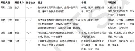 数据预处理：one hot编码（离散型特征） 离散特征one hot之后预测时候怎么用 csdn博客