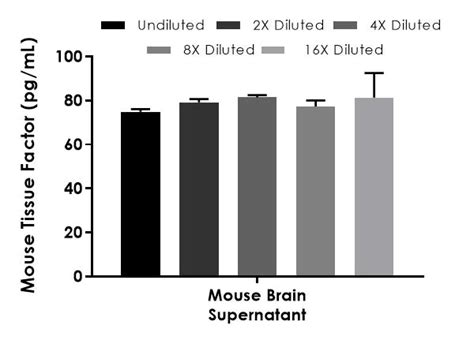 小鼠tissue Factor Elisa试剂盒 Ab214091 Abcam中文官网