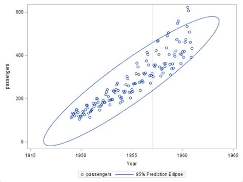 Graphing With SAS PROC SGPLOT