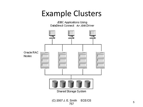 ece cs 757 advanced computer architecture ii clusters ppt download