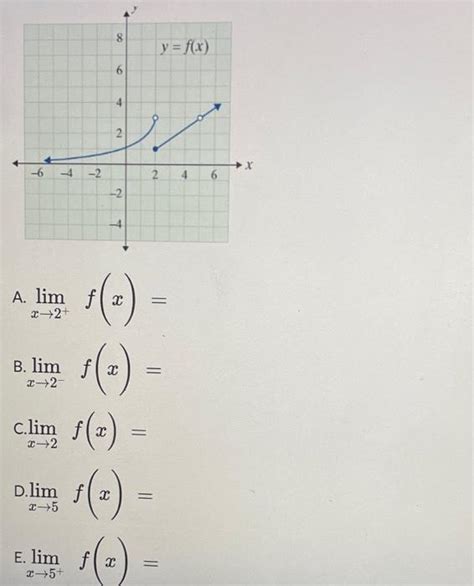 Solved Use The Graph To Find The Limit If The Limit Does Chegg Com