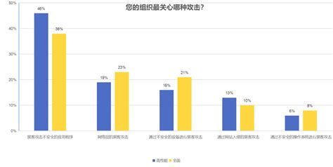 开源代码安全 保护软件开发生命周期，你需要知道这些正确方法 知乎