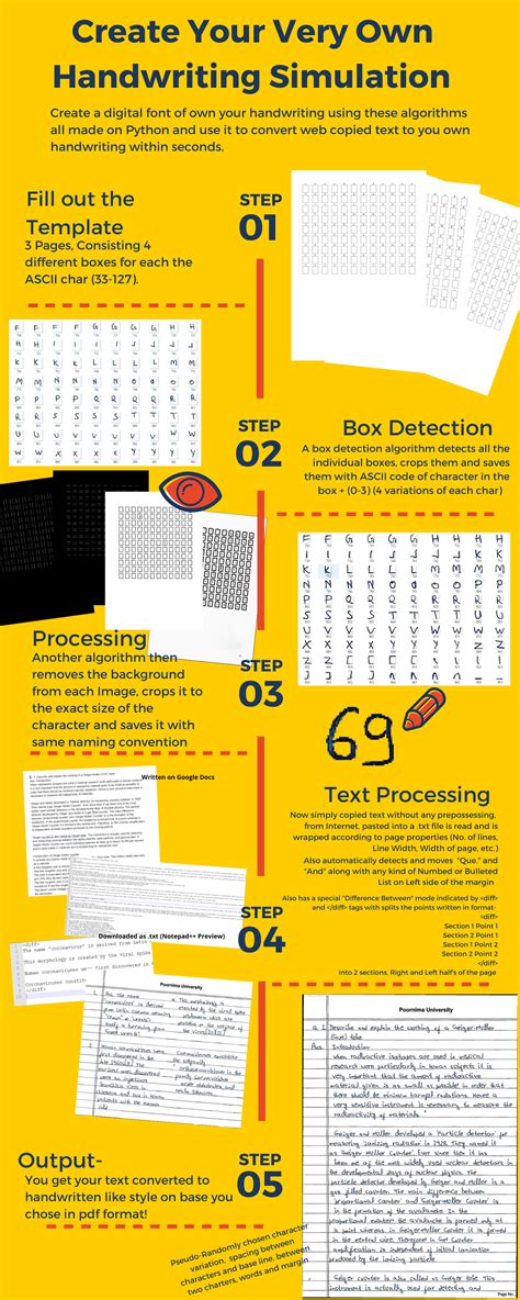 GitHub Sanidhyaagrawal Handwriting Synthesis Convert Your Handwriting Into A Model Use The