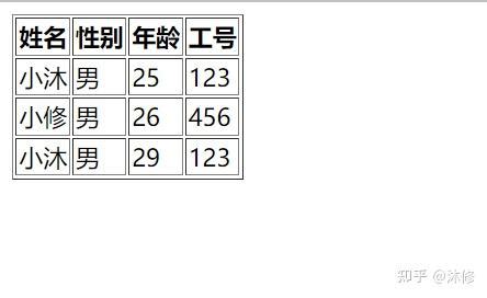 Python Excel表格数据 转 Html 页面 知乎