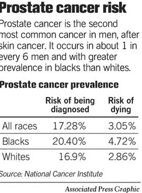 A Genuine Feel Good Story Sex May Help Prevent Prostate Cancer