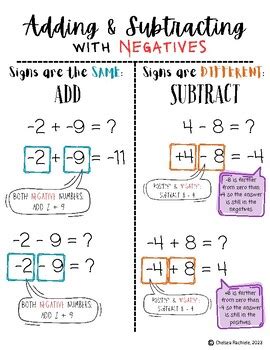 Adding Subtracting Integers Anchor Chart By Chelsea Rachiele