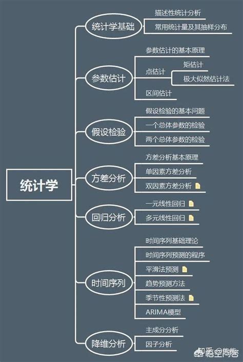 20张高清数据分析思维导图建议收藏 知乎