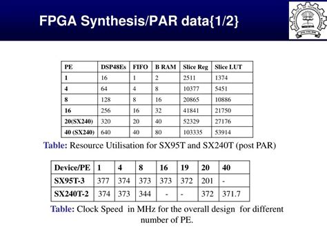 PPT FPGA Based Acceleration Of Linear Algebra Computations PowerPoint Presentation ID