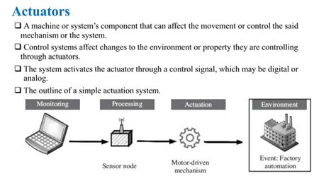 Ocs352 Iot Unit 2pptx