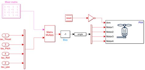 Position Tracking For X Configuration Quadcopter Matlab And Simulink Example
