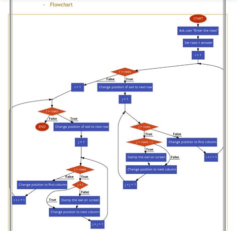 Solved I Want Some Change In The Solution Method But It Chegg Com