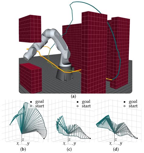 Robotics Free Full Text Kinematic Graph For Motion Planning Of