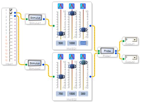 Probe And Stimulus Blocks Analog Devices Wiki