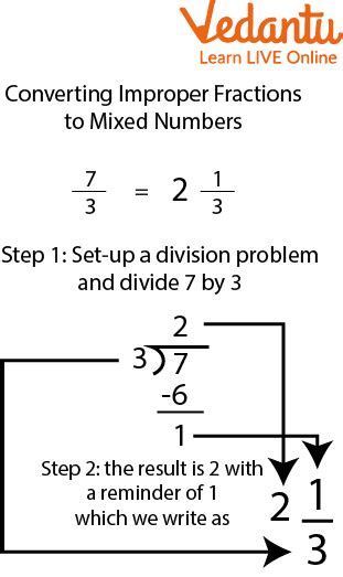 Master Fraction Conversion Simple Steps And Examples