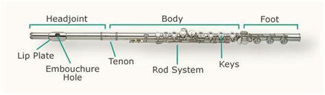 Flute Class Glen Music