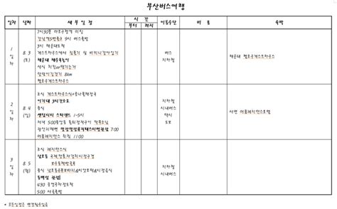 [여행계획서 양식] 네이버 블로그