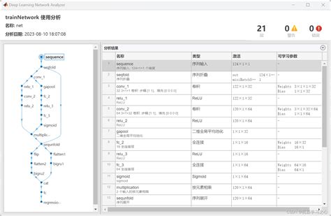 多维时序 matlab实现cnn bigru attention多变量时间序列预测 多变量输入 时间序列 svm 预测 csdn博客