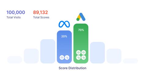 Incremental Multi Touch Attribution Segmentstream