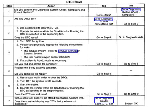 Engine Code P0420