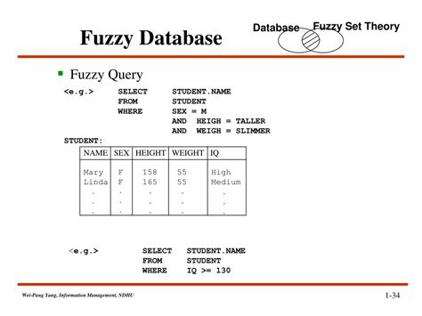 Ppt Unit 1 Introduction To Dbms Database Management Systems