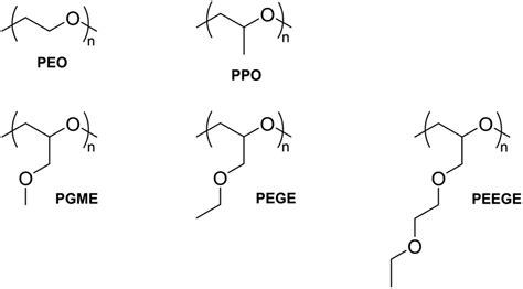 Thermoresponsive Polymers In Non Aqueous Solutions Polymer Chemistry