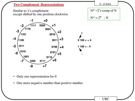 Ppt Sign Magnitude Representation Powerpoint Presentation Free